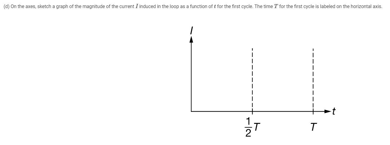 Solved propriate.(d) On the axes, sketch a graph of the | Chegg.com