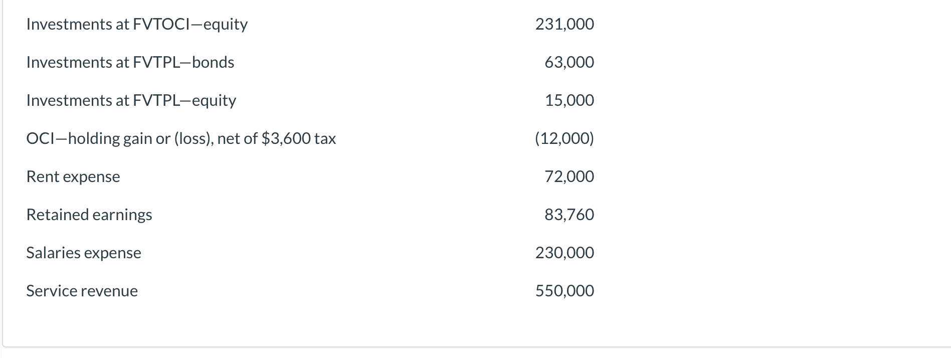 Solved Investments at FVTOCl-equity Investments at | Chegg.com