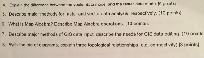 Solved Explain the difference between the vector data model | Chegg.com
