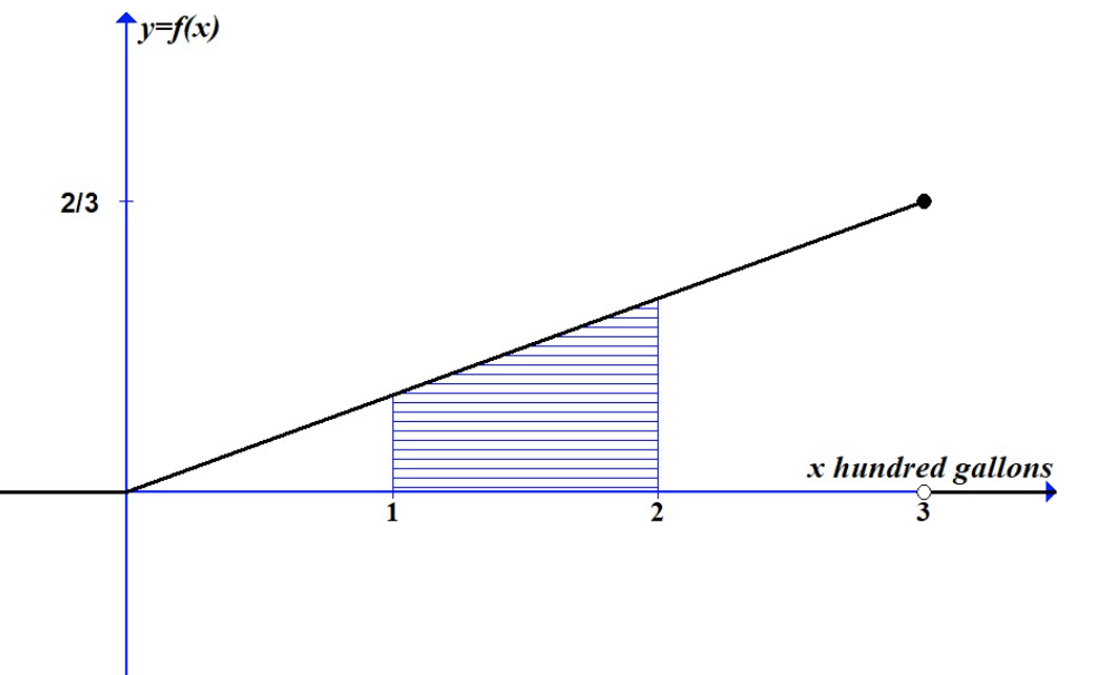 Solved Let x represent the amount of frozen yogurt (in | Chegg.com