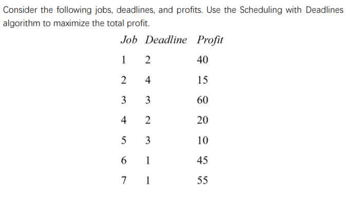 Solved Consider the following jobs, deadlines, and profits. | Chegg.com