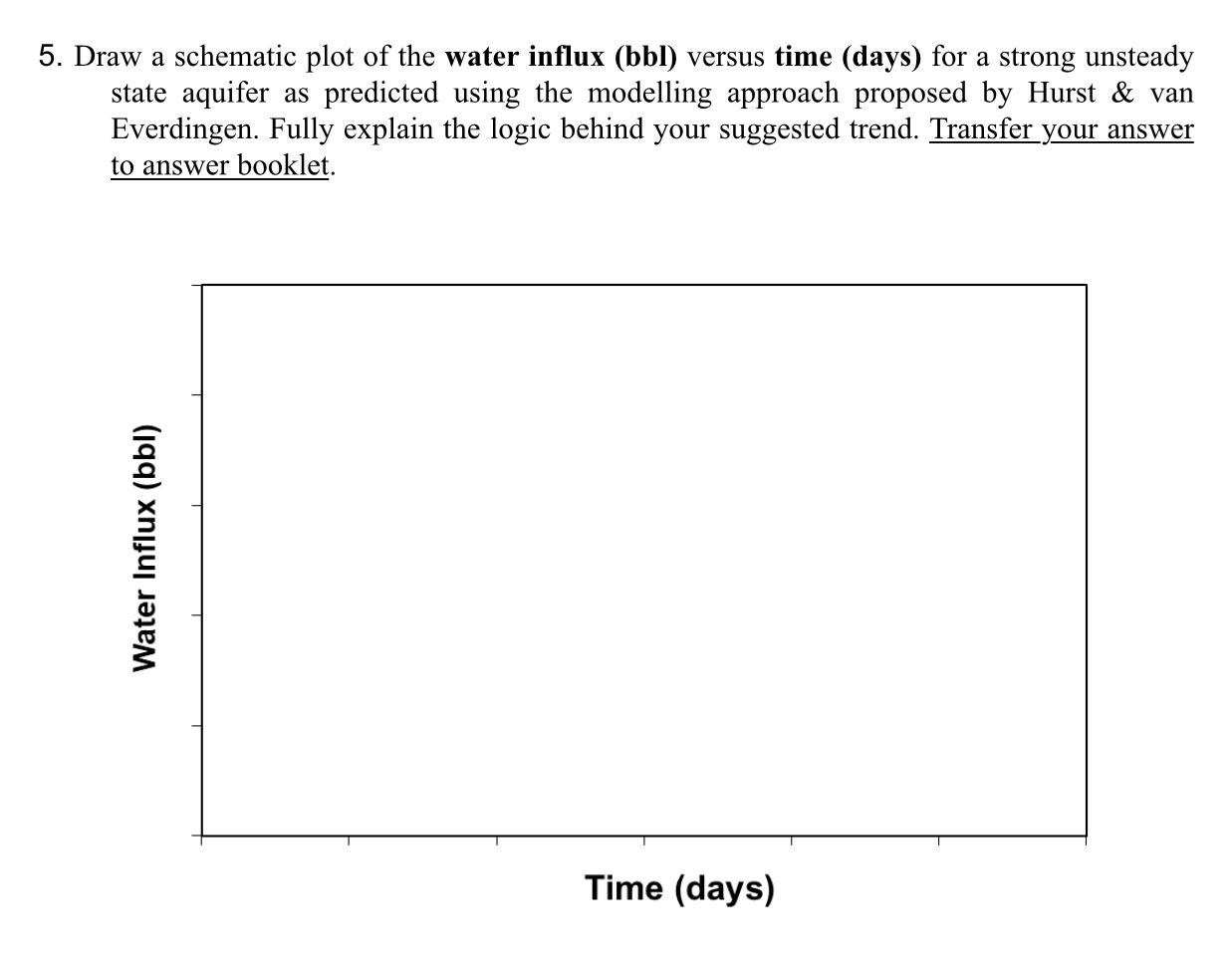Solved 5. Draw a schematic plot of the water influx (bbl) | Chegg.com