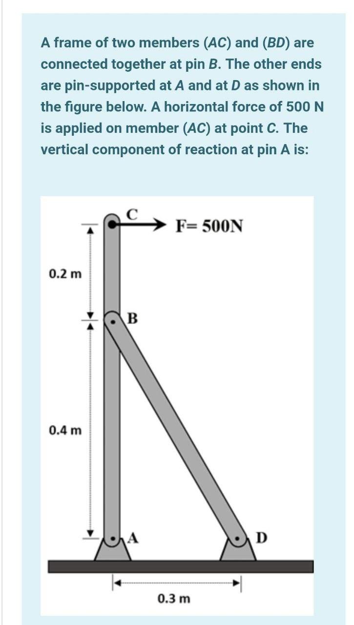 Solved A frame of two members (AC) and (BD) are connected | Chegg.com