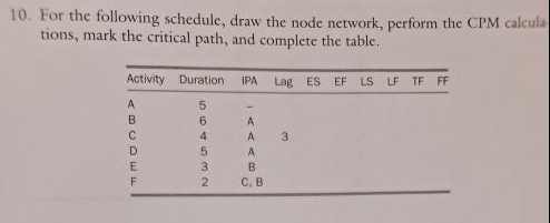 Solved 10. For the following schedule, draw the node | Chegg.com