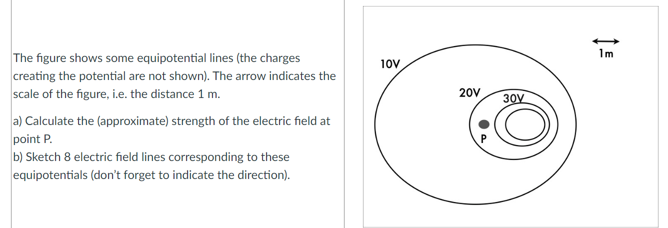 Solved The figure shows some equipotential lines (the | Chegg.com