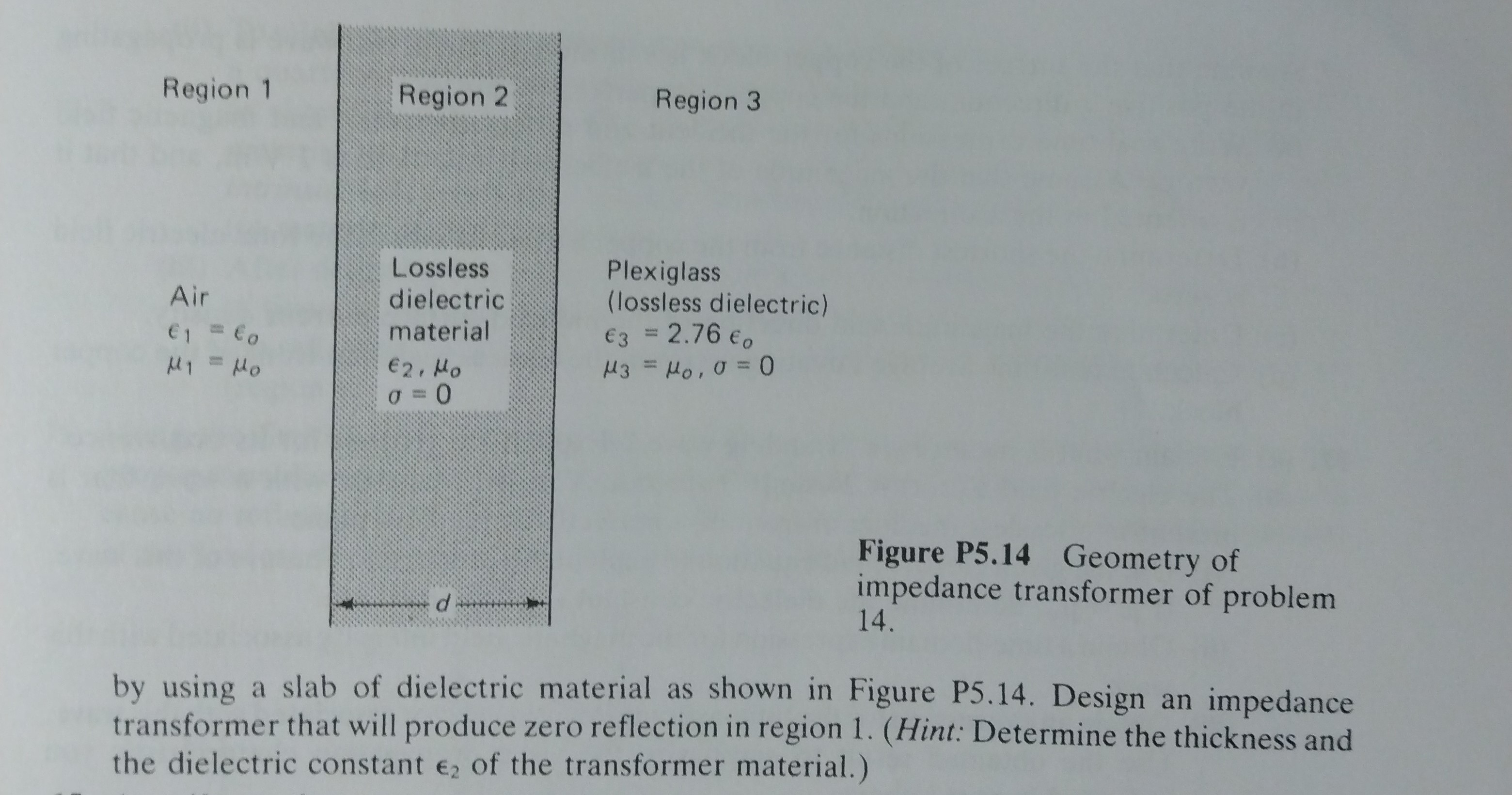 Solved 14. It is desired to obtain zero reflection of a | Chegg.com
