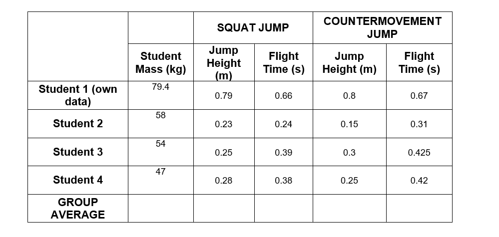 Solved For your own CMJ and SJ data, use the equations of | Chegg.com