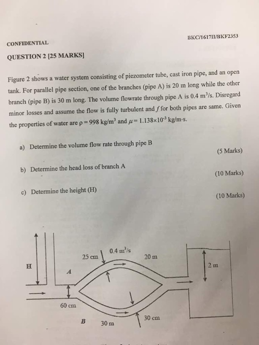 Solved Figure 2 shows a water system consisting of | Chegg.com
