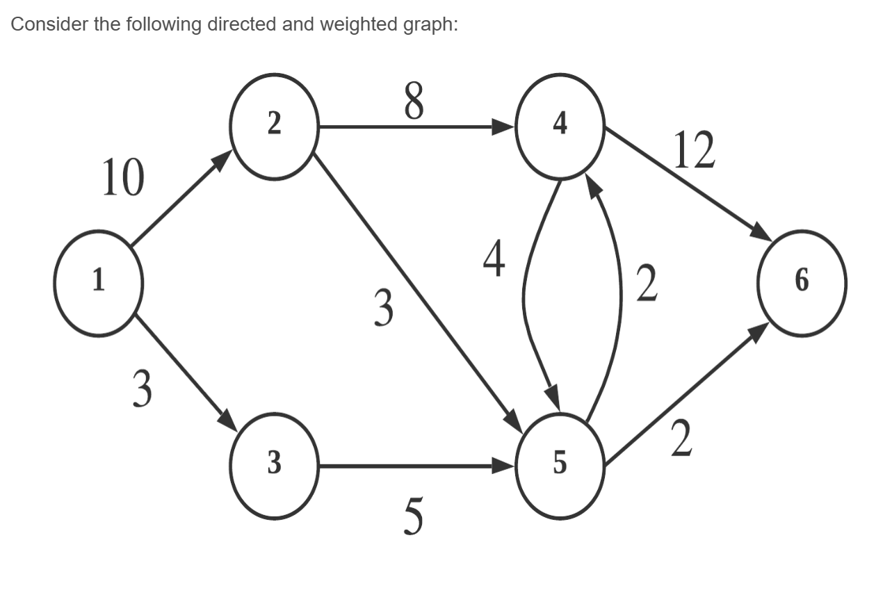 Solved define the adjacency matrix of this graph | Chegg.com