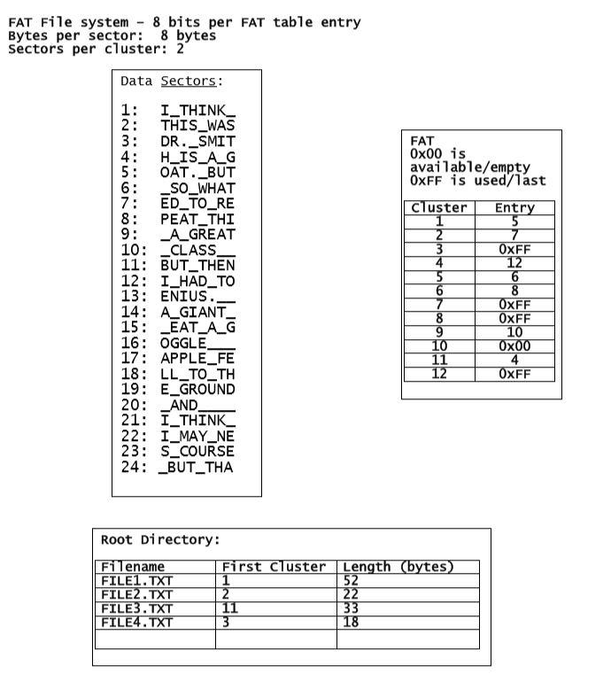 Solved Consider the example FAT system on the last page (you | Chegg.com