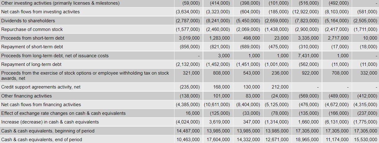 Using Mergent Online, summarize the differences | Chegg.com