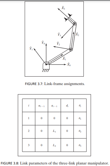 Solved MATLAB EXERCISE 4 This exercise focuses on the | Chegg.com