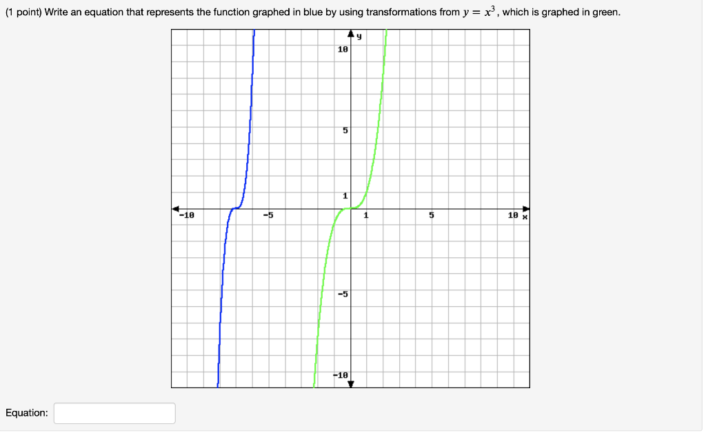 Solved (1 point) Write an equation that represents the | Chegg.com