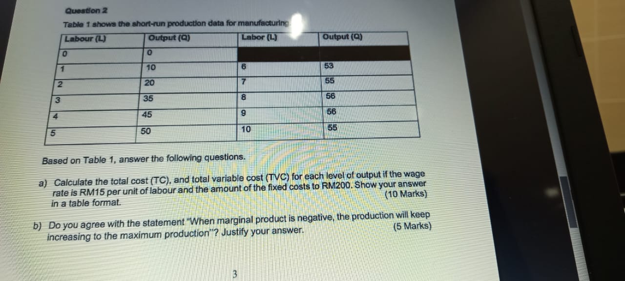 Solved Question 2 Table 1 shows the short-run production | Chegg.com