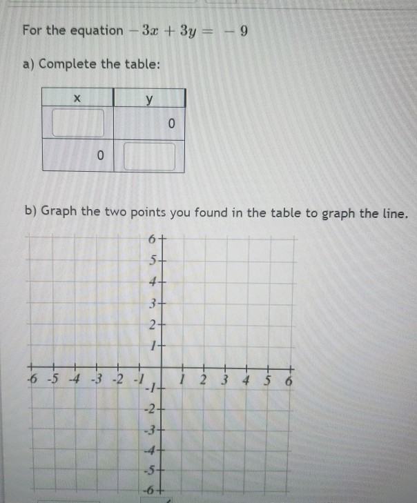 Solved Plot the points (0,4), ( – 3,0), ( - 1, – 4), ( – 4, | Chegg.com