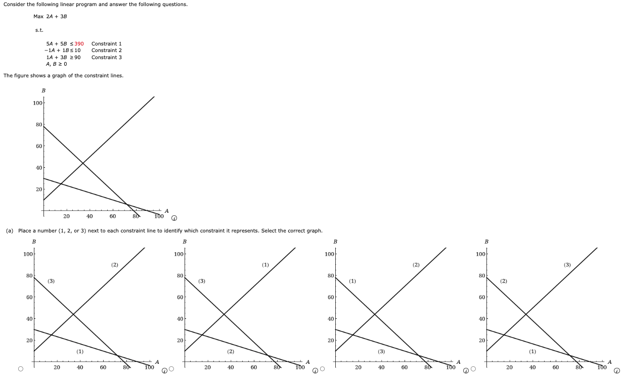 Solved Consider The Following Linear Program And Answer The