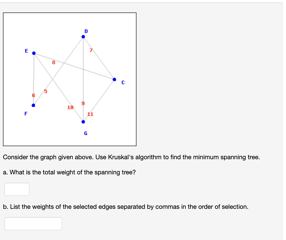 Consider the graph given above. Use Kruskal's | Chegg.com