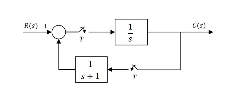 Solved For control system shown below: • Obtain the | Chegg.com