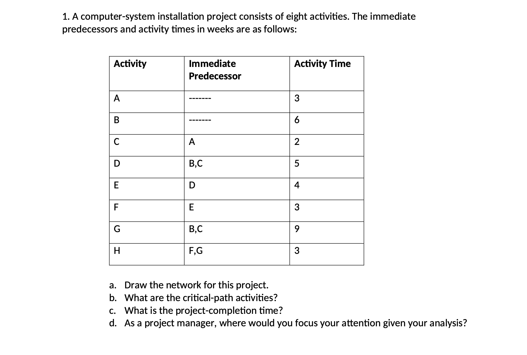 Solved 1. A computer-system installation project consists of | Chegg.com