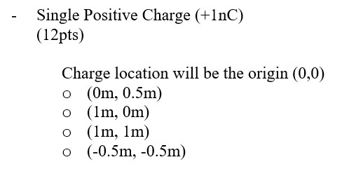 Solved Single Positive Charge (+lnC) (12pts) Charge location | Chegg.com