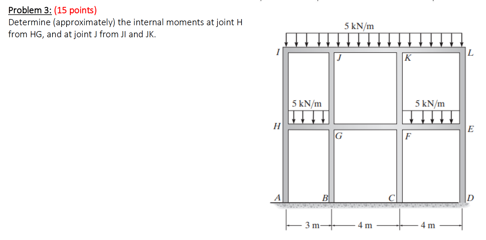 Solved Problem 3: (15 ﻿points)Determine (approximately) ﻿the | Chegg.com