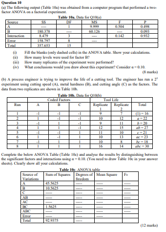 Question 10 (a) The following output (Table 10a) was | Chegg.com
