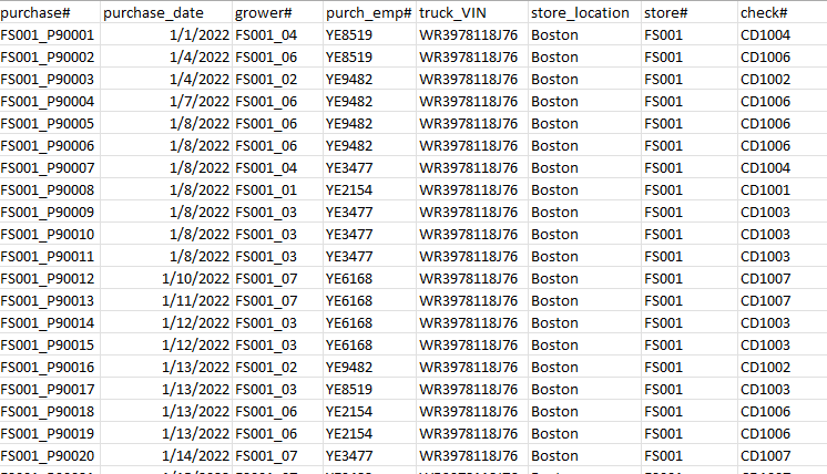 Solved BackgroundForrest runs Y Not Flowers, Inc. (YNF), a | Chegg.com
