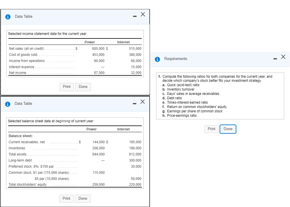 Solved Data Table Selected income statement data for the | Chegg.com