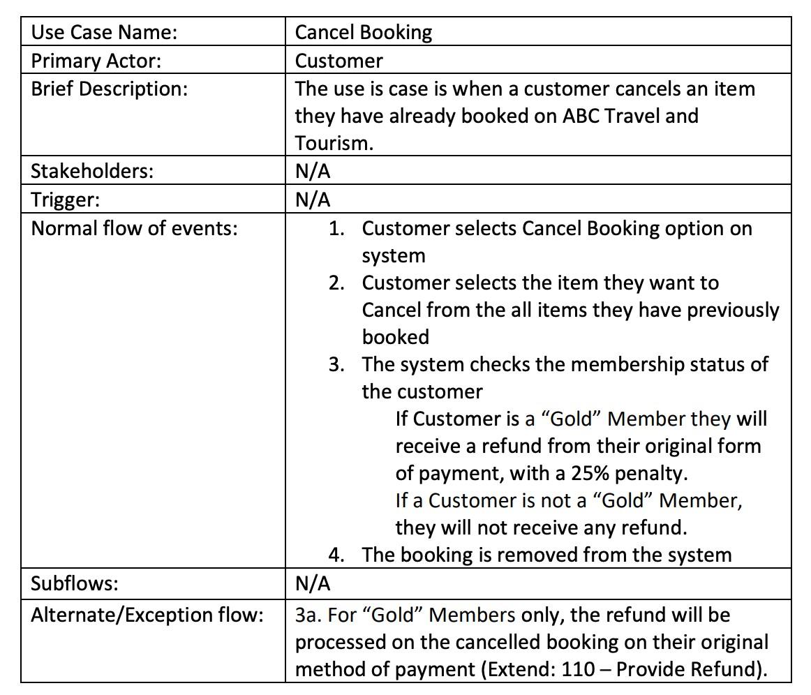 Consider the ABC Travel and Tourism case. ABC Travel | Chegg.com