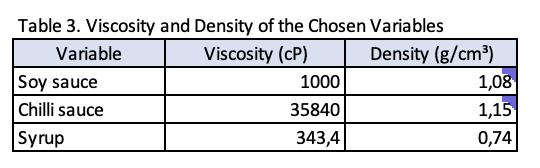 find the reynolds number from mixture of water and | Chegg.com