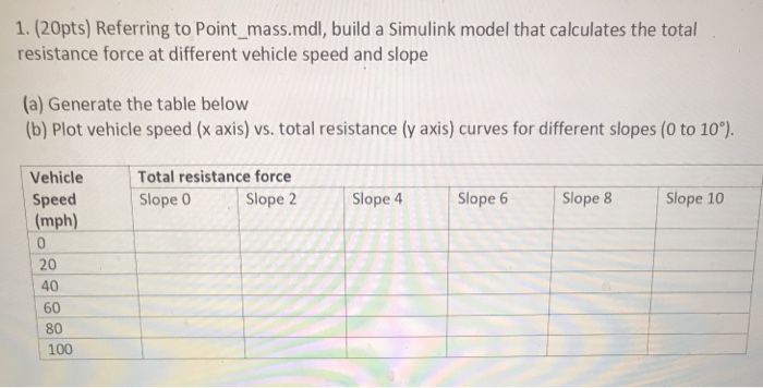 1. (20pts) Referring to Point mass.mdl, build a | Chegg.com
