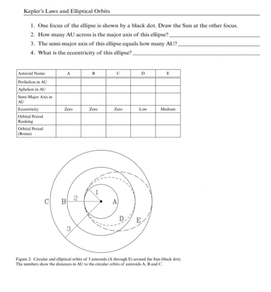 Solved Kepler's Laws and Elliptical Orbits 1. One focus of | Chegg.com