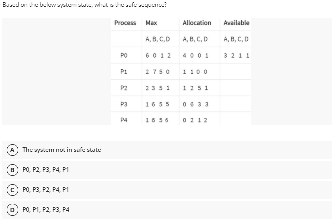 Solved Based on the below system state, what is the safe | Chegg.com