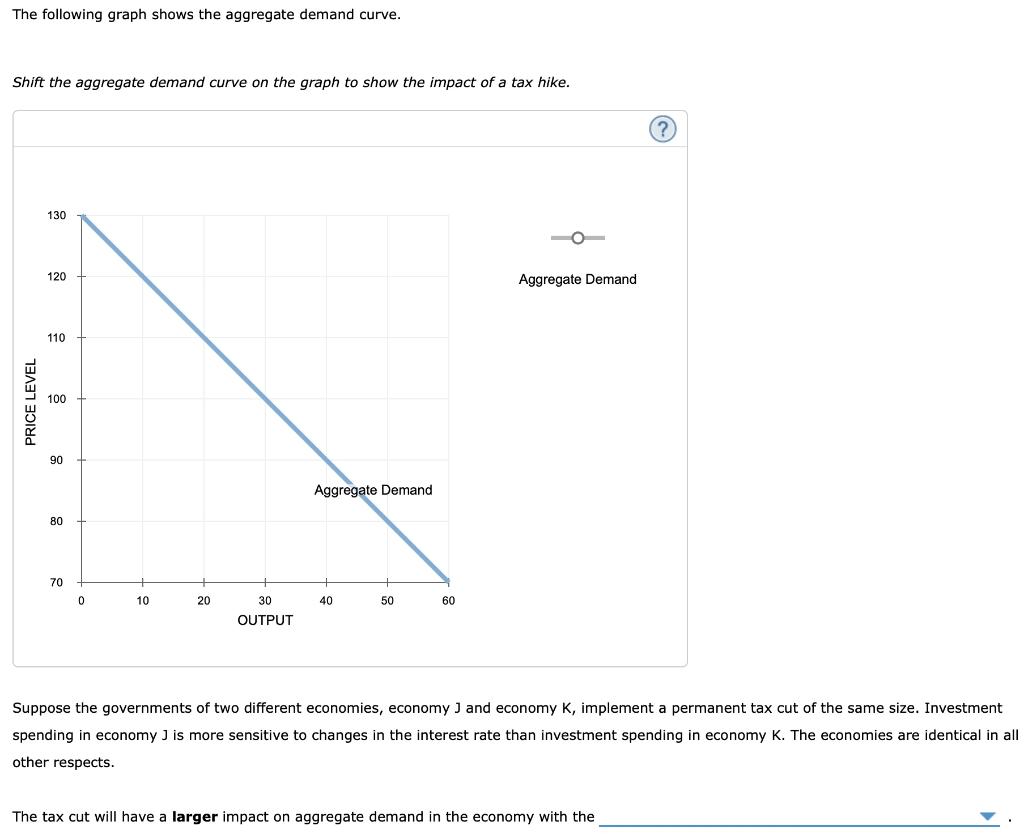 [Solved]: The following graph shows the aggregate demand c