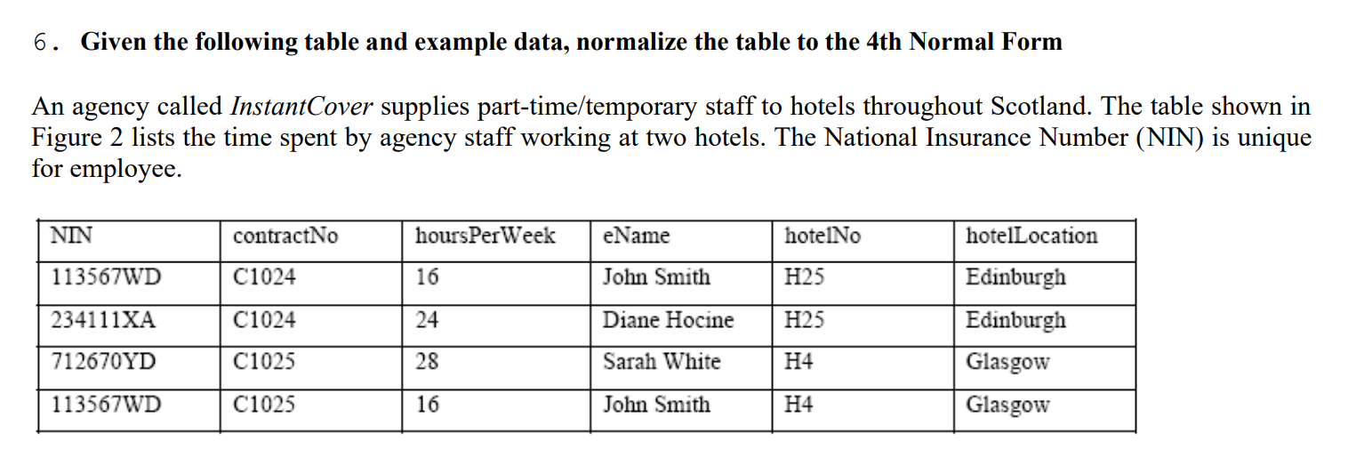 Solved 6. Given the following table and example data, | Chegg.com