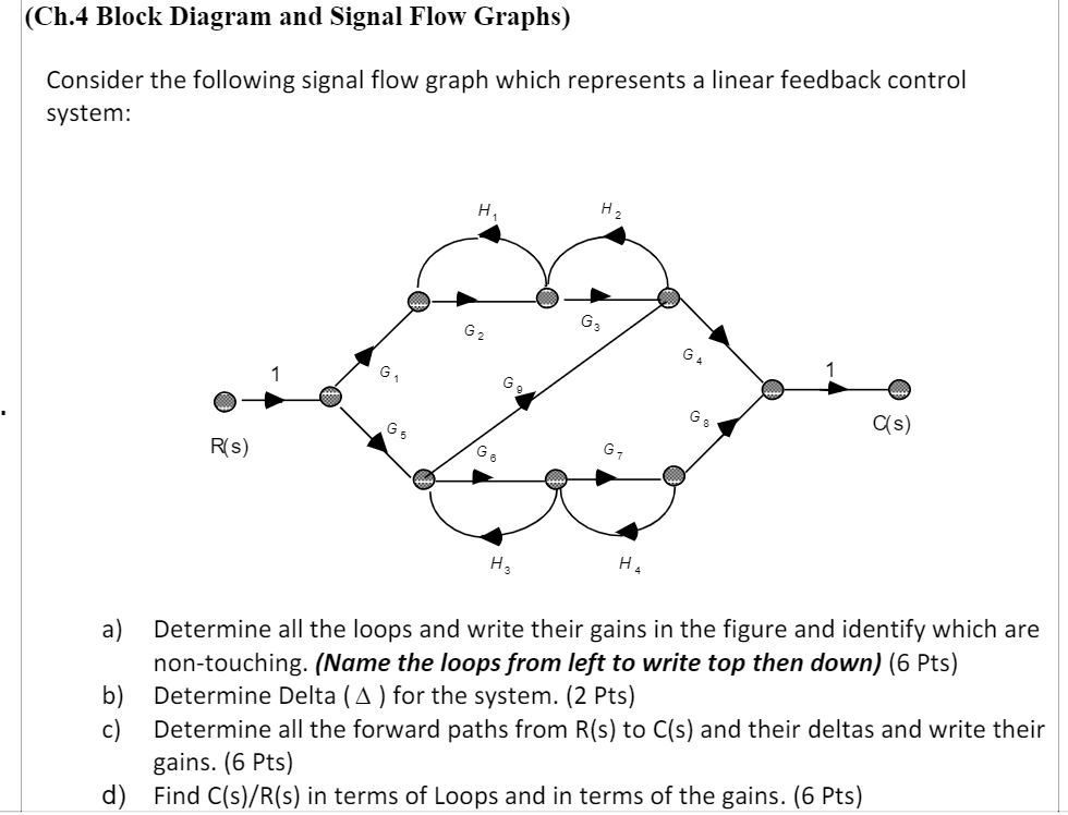 Solved (Ch.4 Block Diagram and Signal Flow Graphs) Consider | Chegg.com
