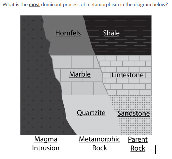 Solved What type of metamorphism is represented in the | Chegg.com