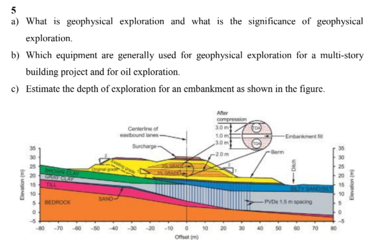 Solved 5 a) What is geophysical exploration and what is the | Chegg.com