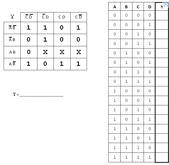 Fill the truth table and K map. State the groupings | Chegg.com