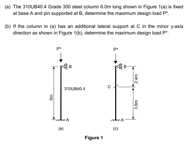 Solved (a) The 310UB40.4 Grade 300 steel column 6.0m long | Chegg.com