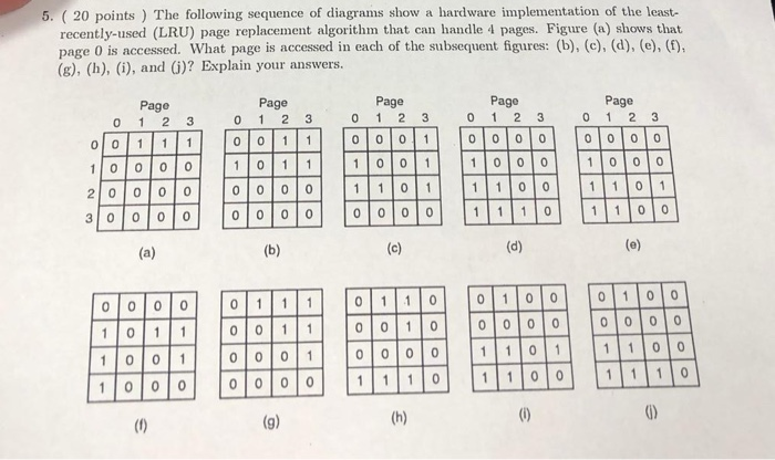 Solved 5. (20 points) The following sequence of diagrams | Chegg.com