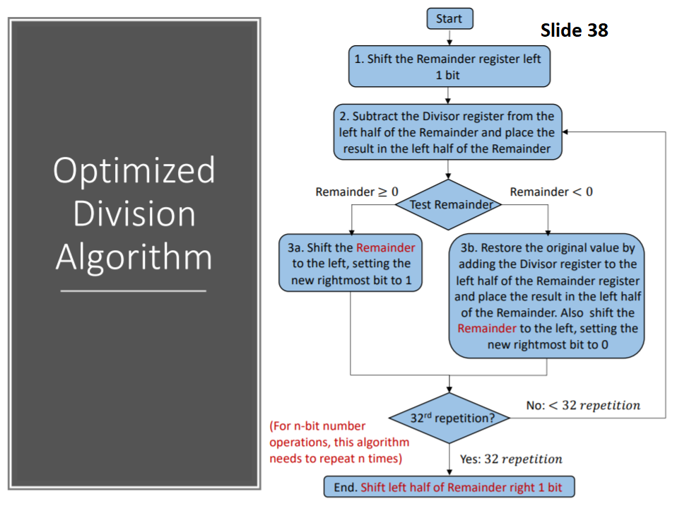 Solved 3. Using a table similar to that shown in Lecture 7 | Chegg.com