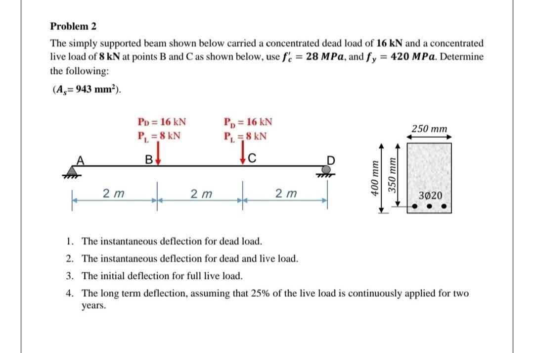 Solved Problem 2 The simply supported beam shown below | Chegg.com
