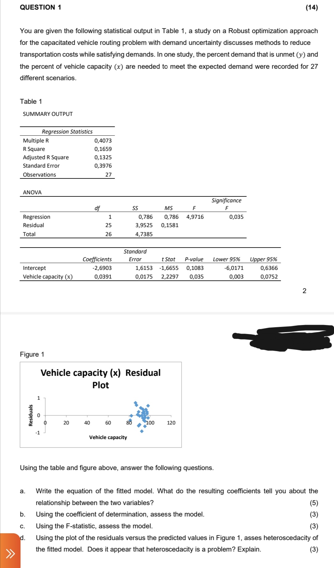 Solved You are given the following statistical output in | Chegg.com