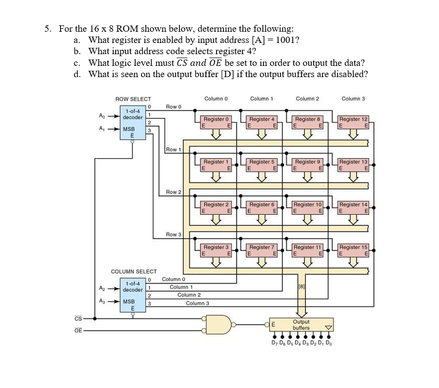 Solved 5. For the 16 x 8 ROM shown below, determine the | Chegg.com