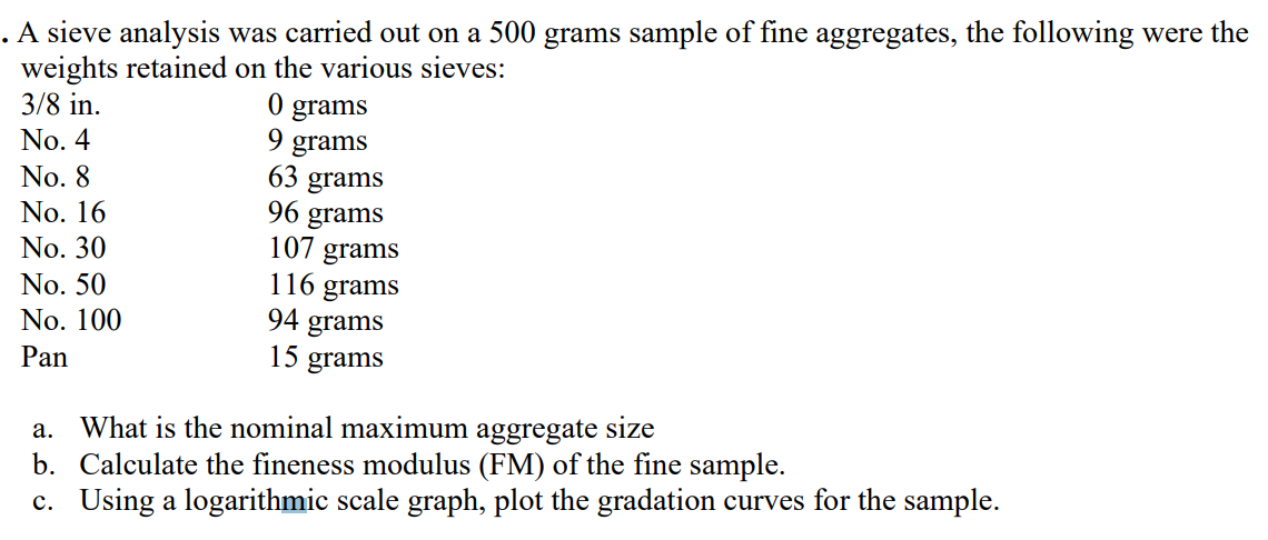 Solved A sieve analysis was carried out on a 500 grams | Chegg.com