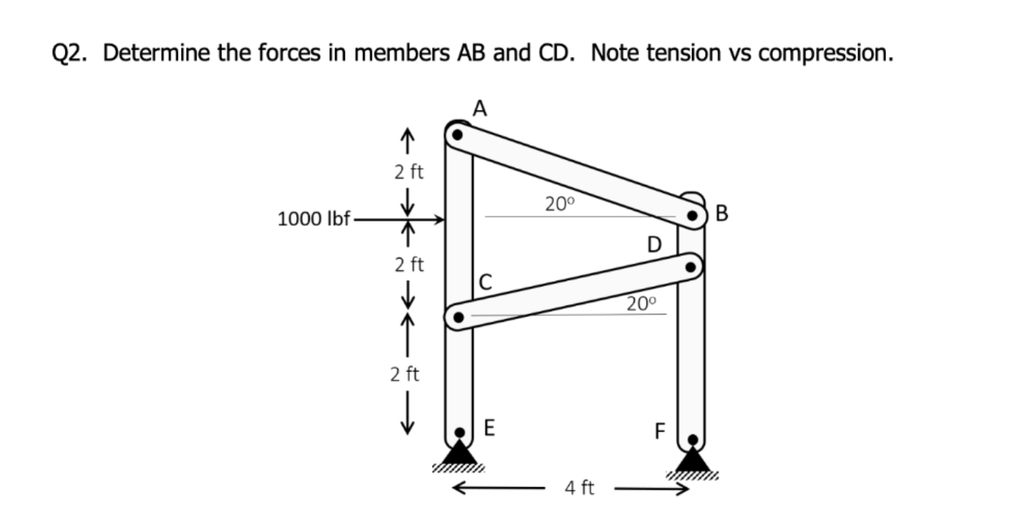 Solved Q2. Determine the forces in members AB and CD. Note | Chegg.com