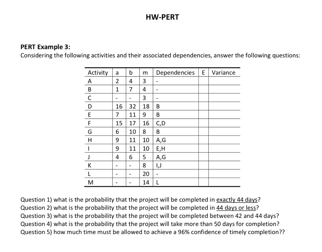 Solved HW-PERT PERT Example 3: Considering the following | Chegg.com