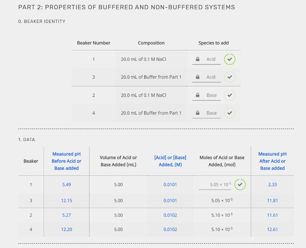 PART 1: PREPARATION OF A BUFFER FROM A WEAK ACID/BASE | Chegg.com