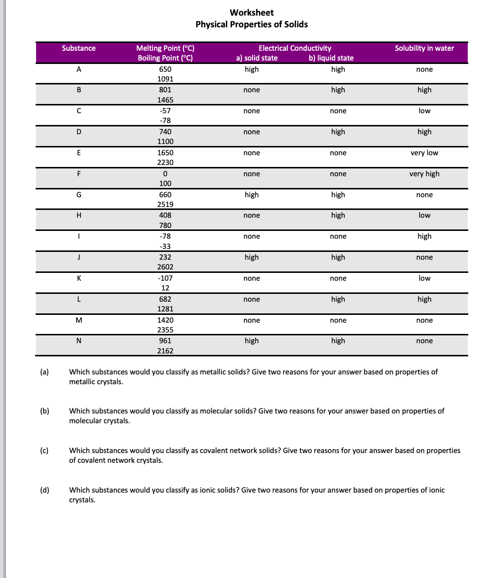 Solved Worksheet Physical Properties of Solids Substance | Chegg.com